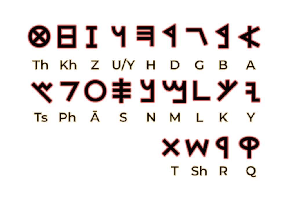 Paleo-Hebrew Dictionary | Meanings and Definitions of Words